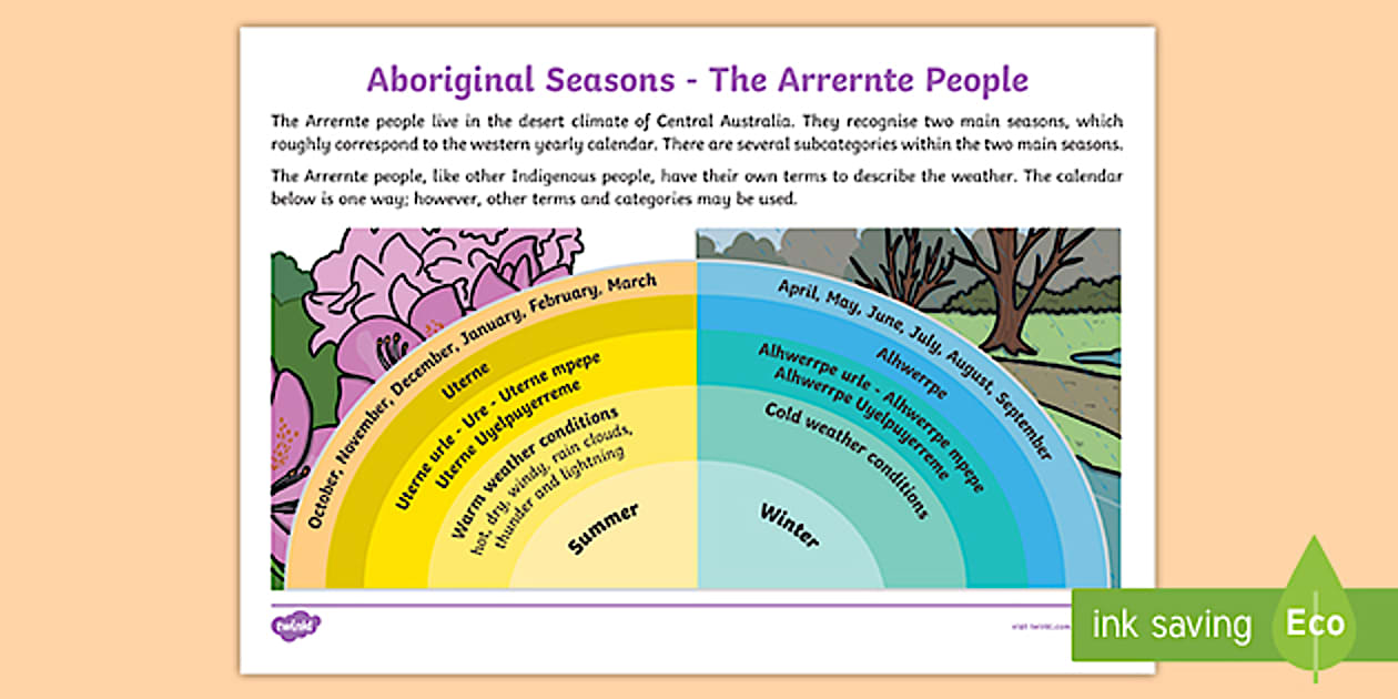 NSW Aboriginal Arrernte Seasons Poster - Twinkl