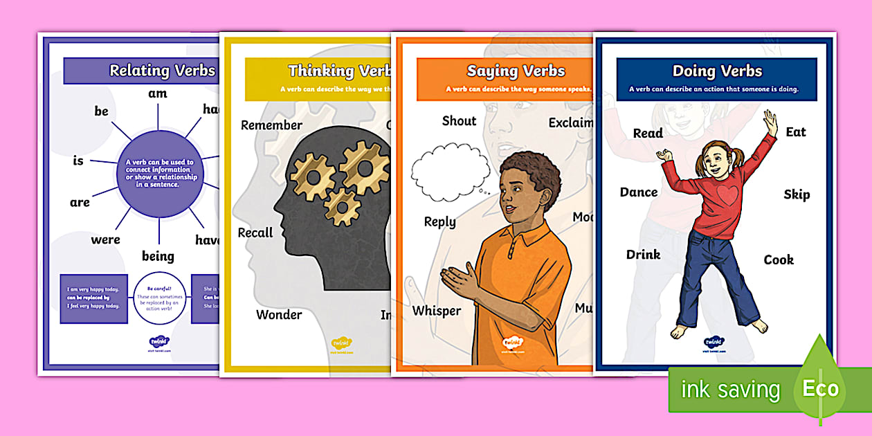 Verb Display Posters (teacher made) - Twinkl