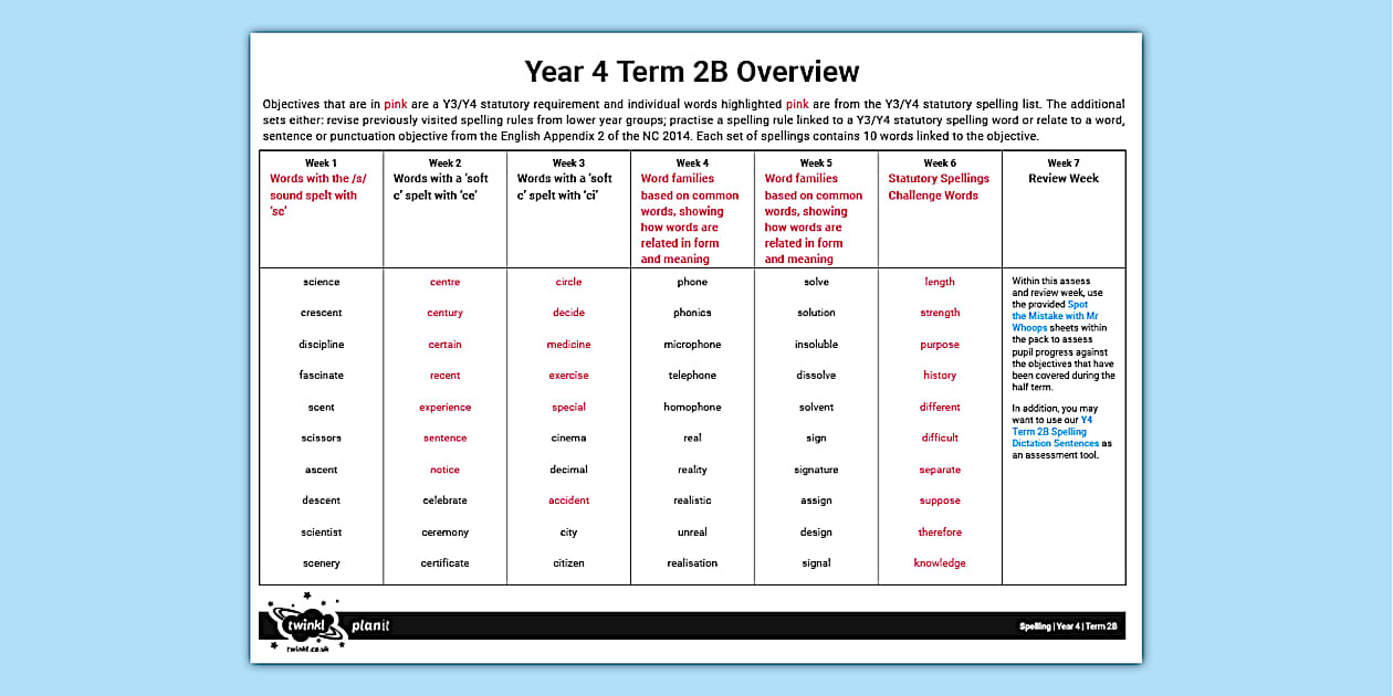PlanIt Y4 Spelling Term 2B Overview (teacher made) - Twinkl