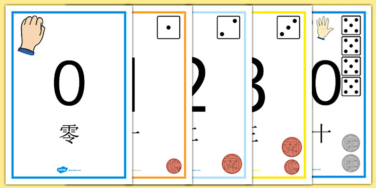 Visual Numberline Posters 1-20 Chinese Mandarin - Twinkl