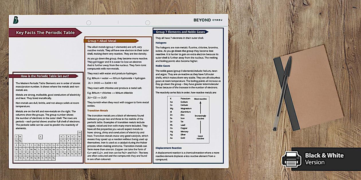 Chemistry Activity Mat: The Periodic Table