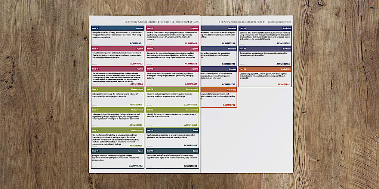 Year 10 Mathematics Australian Curriculum (v9.0) Outcome Stickers