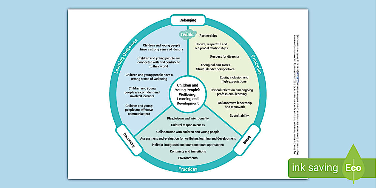 MTOP Being, Belonging, Becoming Display Poster