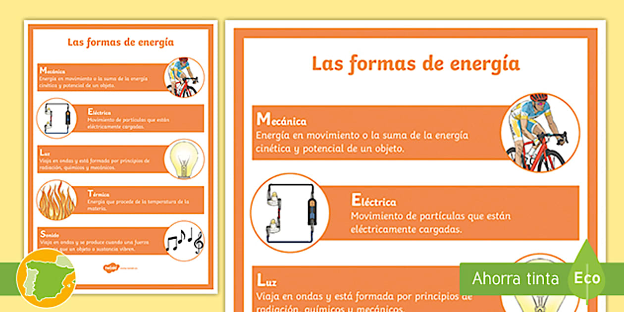 Póster: Las formas de energía