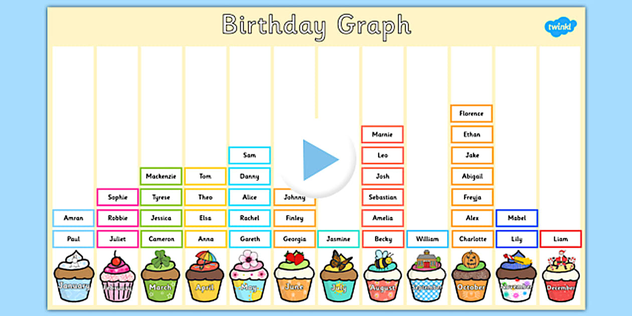 Editable Class Birthday Graph PowerPoint (teacher made)
