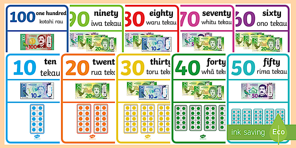 Visual Numberline to 100 Counting in Tens Display Posters