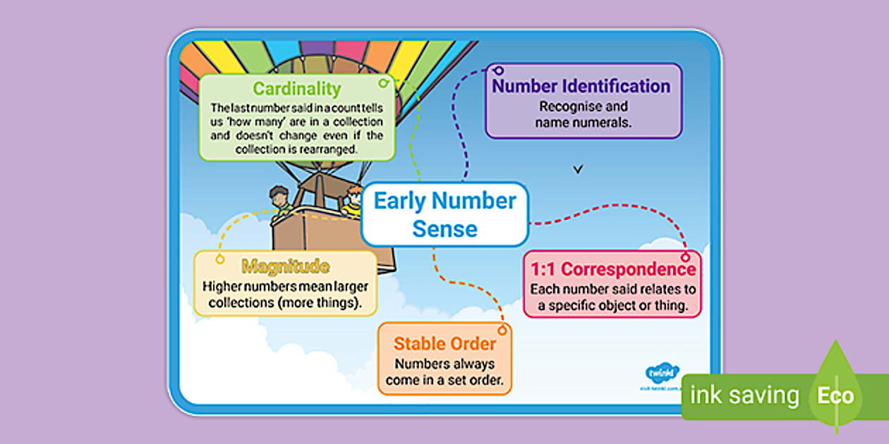 Early Number Sense Display Poster (Hecho por educadores)