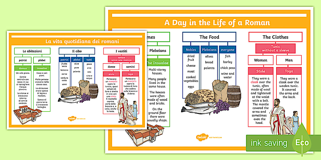 A Day in the Life of a Roman Display Poster English/Italian