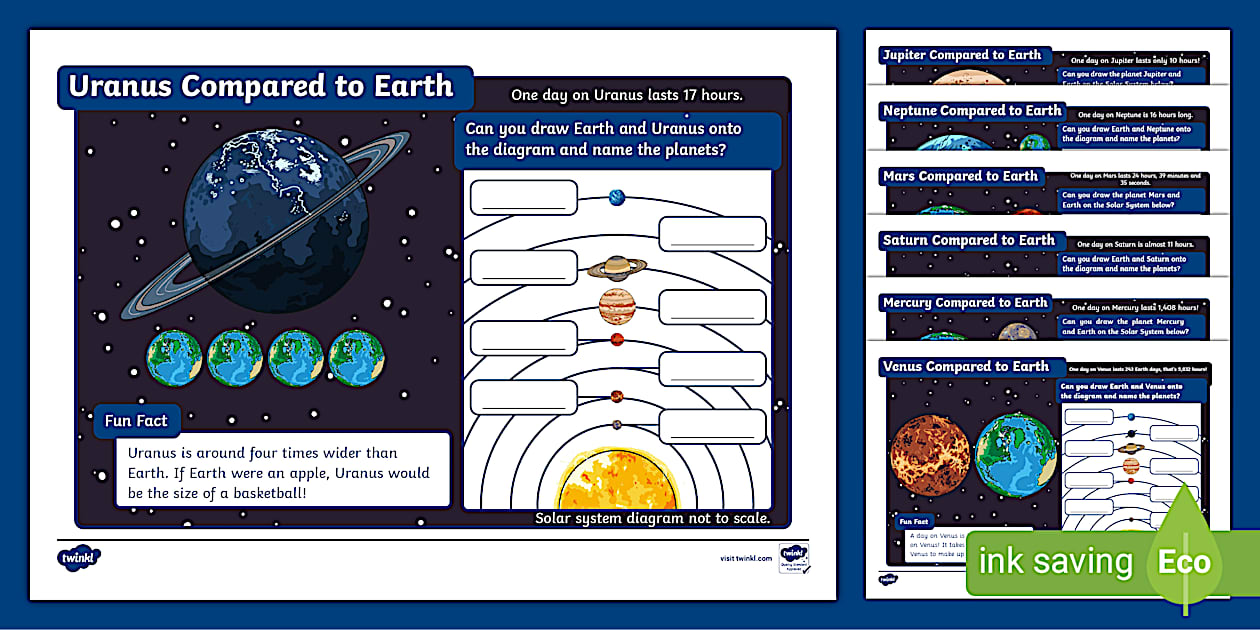 Planets Compared to Earth Resource Pack - Twinkl
