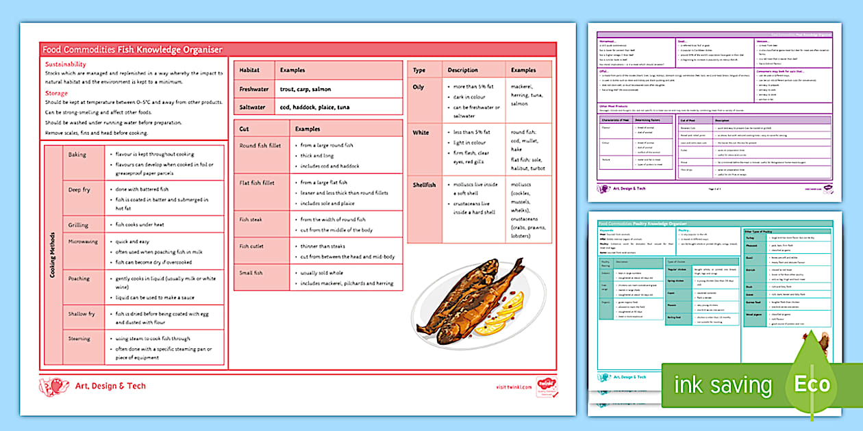 GCSE Food Commodities: Meat, Eggs and Fish Knowledge Organisers