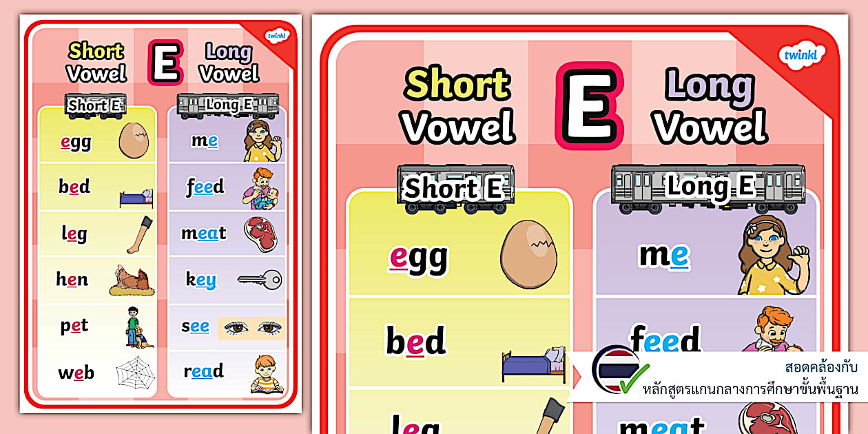 Short and Long E Vowel Sound Poster (teacher made) - Twinkl