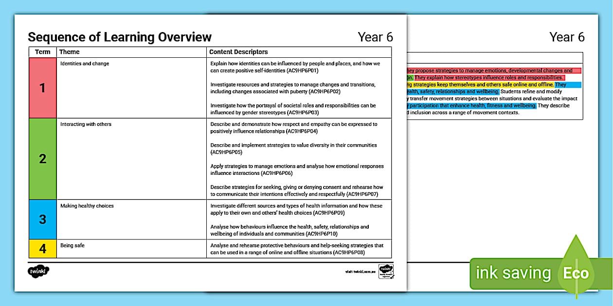 Year 6 Health Curriculum Sequence of Learning Overview