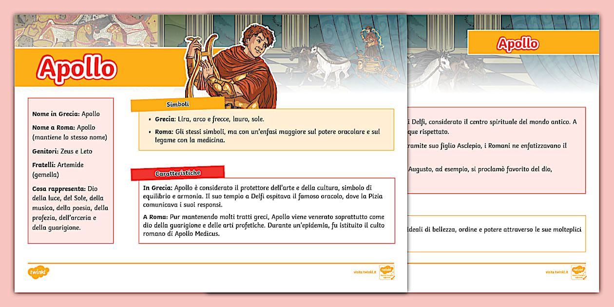 Carta d'identità Apollo (teacher made) - Twinkl