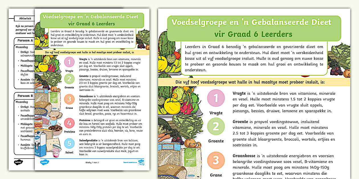 Voedselgroepe en 'n Gebalanseerde Dieet vir Graad 6-leerders