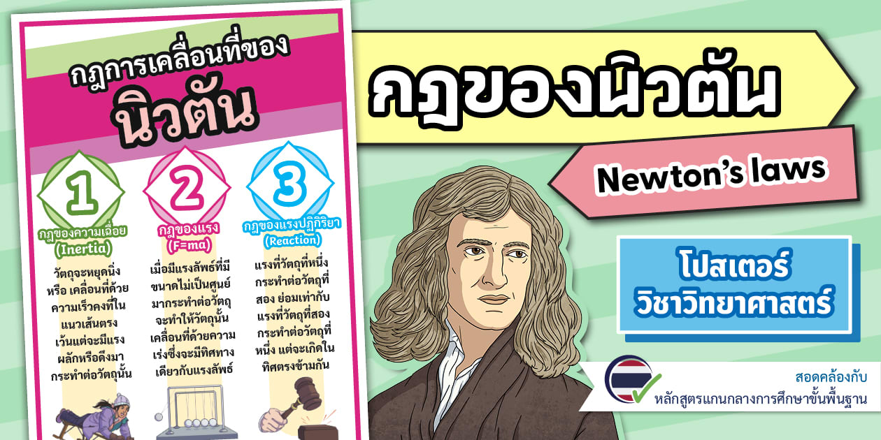 โปสเตอร์ กฏการเคลื่อนที่ของนิวตัน - Newton's Laws of Motion Poster