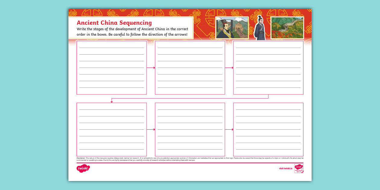 Ancient China Sequencing Mind Map - Twinkl