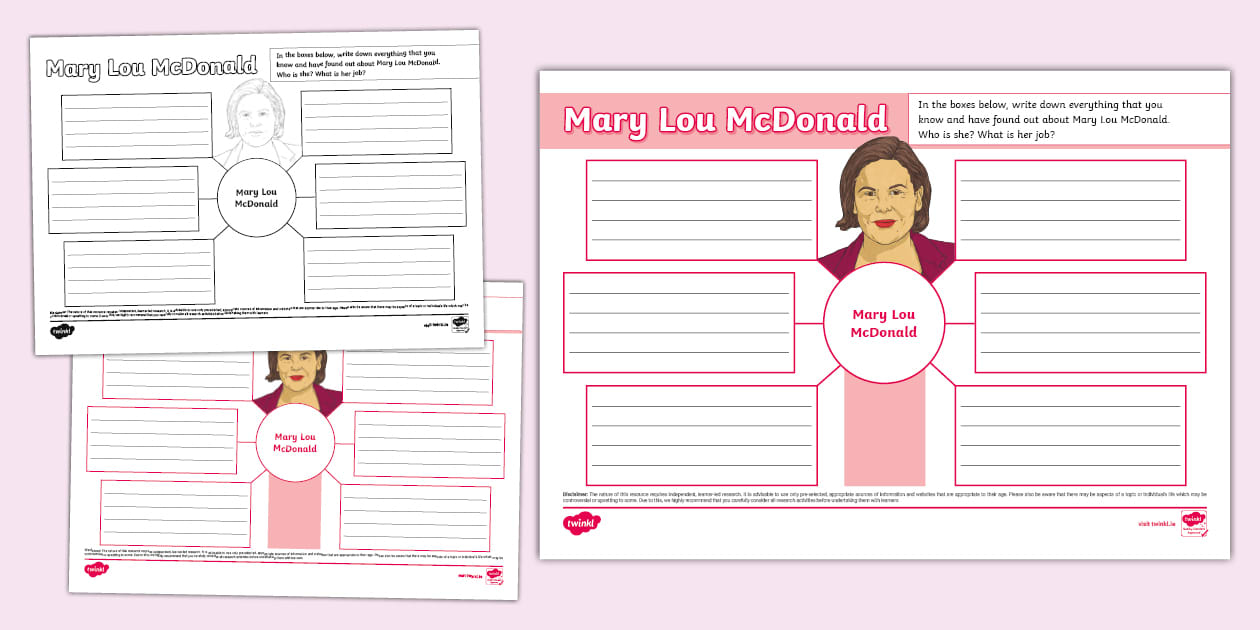 Mary Lou McDonald Mind Map