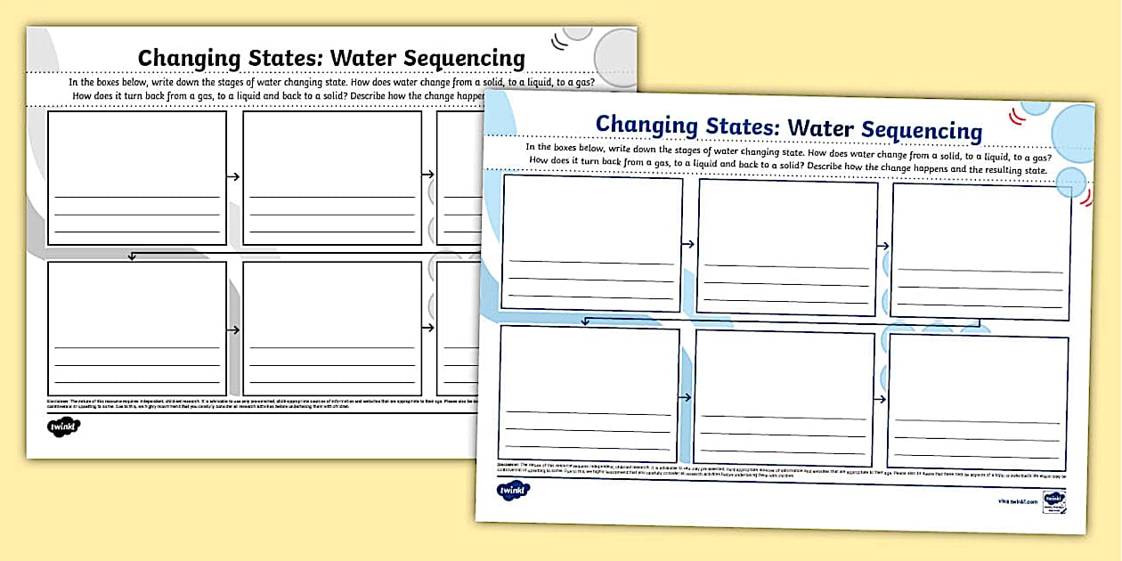 Changing States: Water Sequencing Mind Map (teacher made)