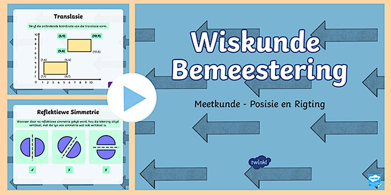 Meetkundige Posisie en Rigting PowerPoint - Twinkl
