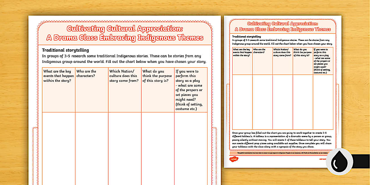 Indigenous Drama Activities I Indigenous Themes