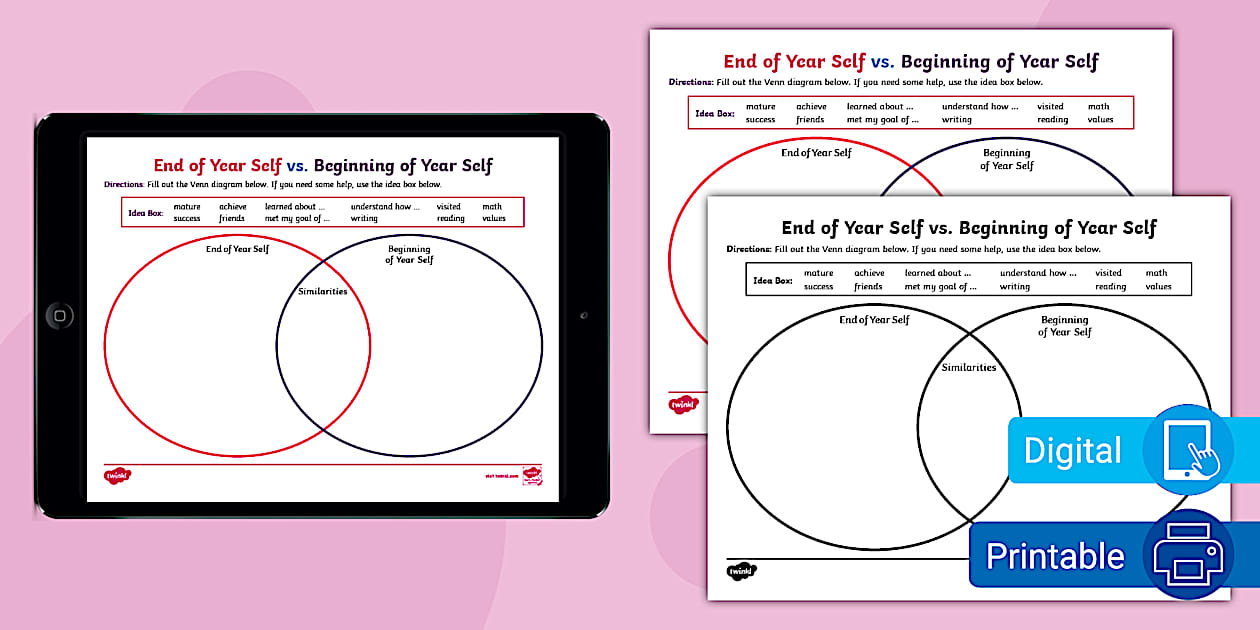 Fourth Grade End of Year Self vs. Beginning of Year Self Venn Diagram