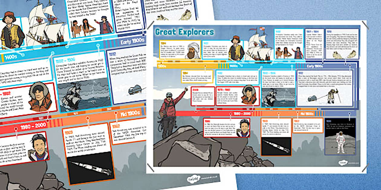 Great Explorers Poster - Timeline of Famous Explorers