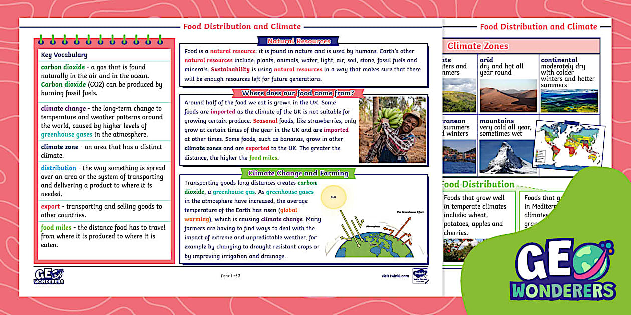 Food Distribution & Climate Knowledge Organiser - Twinkl