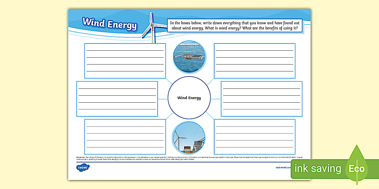 Wind Energy Mind Map (teacher made) - Twinkl