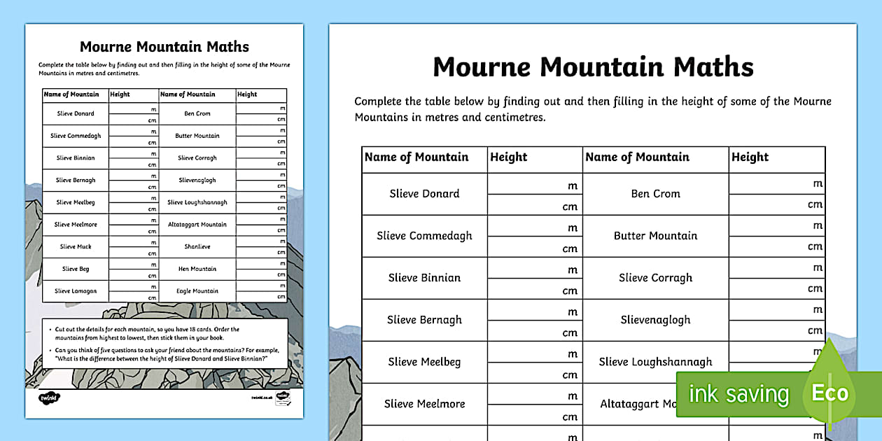 Mourne Mountain Maths Worksheet / Worksheet (teacher made)