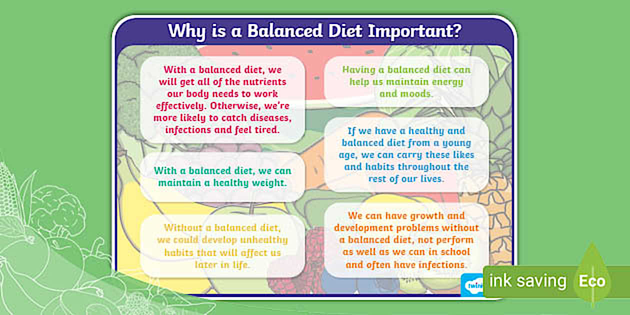 Cursive Why is a Balanced Diet Important - Twinkl