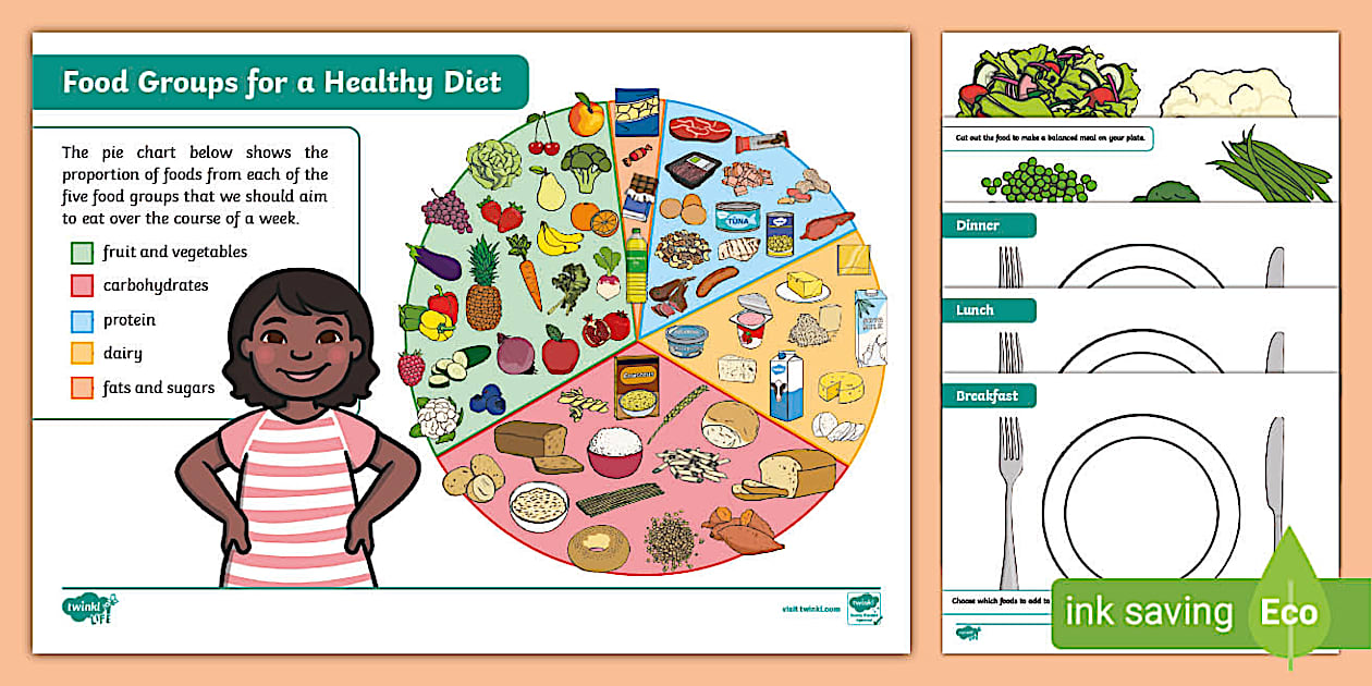 Healthy Eating Meal And Balanced Diet Activity - Twinkl