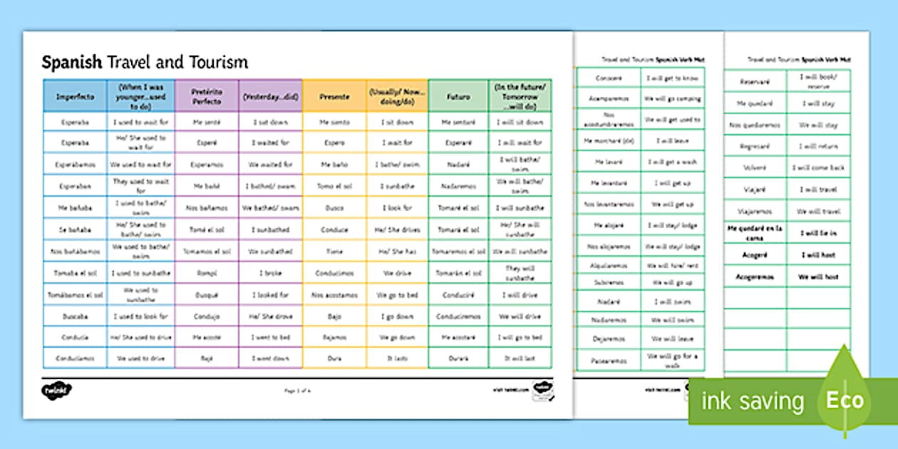 Travel and Tourism Verb Mat Spanish (teacher made) - Twinkl