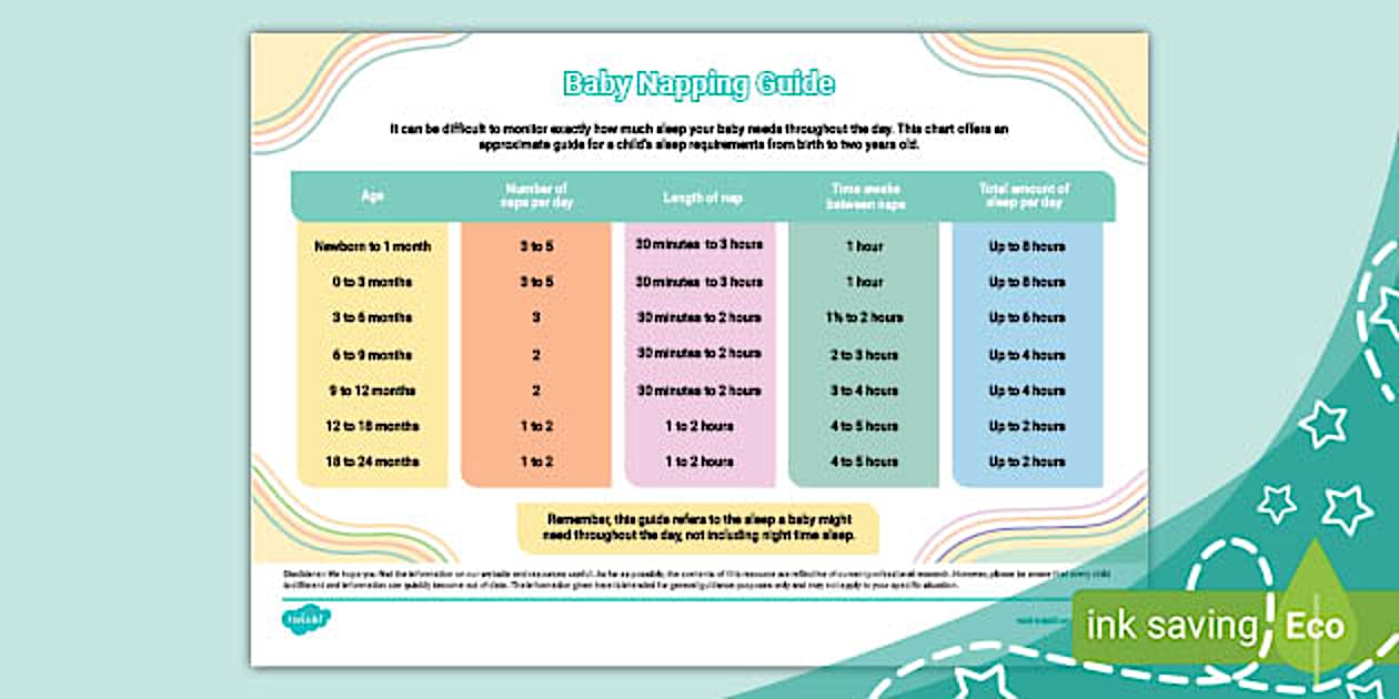 Baby Sleep Guide For Naps - Parents - Birth to Two - Twinkl