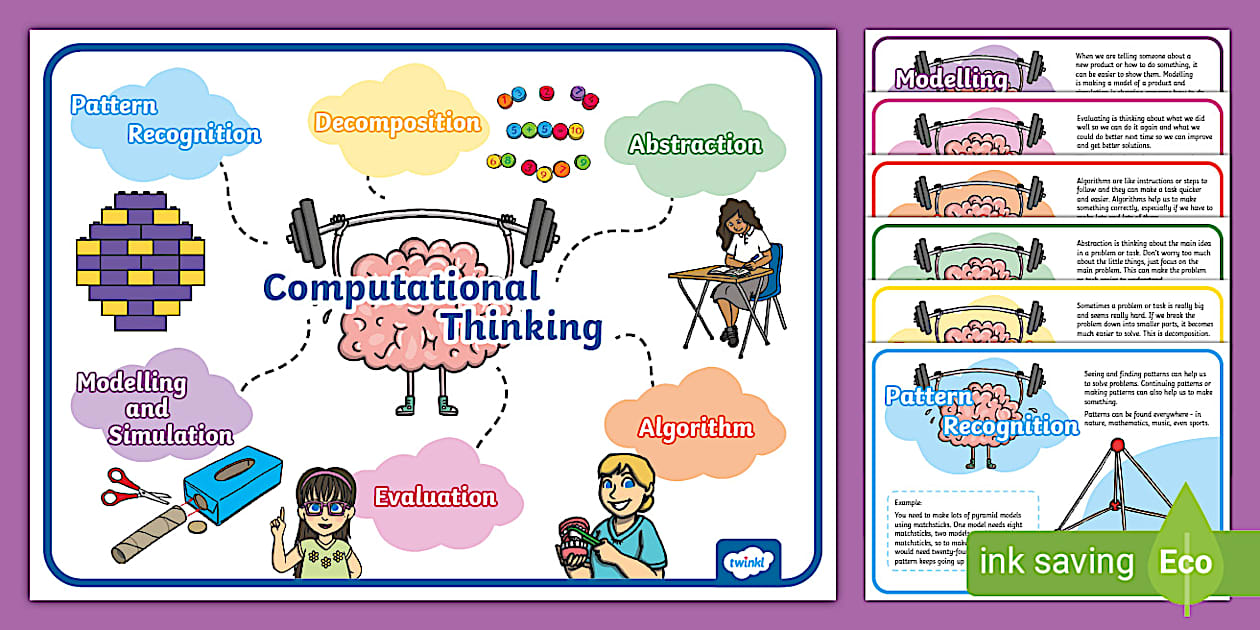 Computational Thinking Posters F-2 | Problem Solving Skills Computational Thinking Posters F-2 | Problem Solving Skills