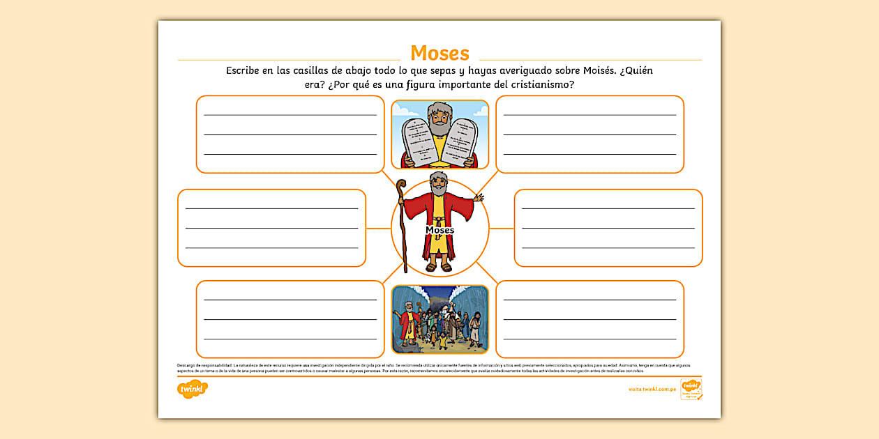 Mapa mental: Moisés | Educación religiosa Twinkl - Twinkl