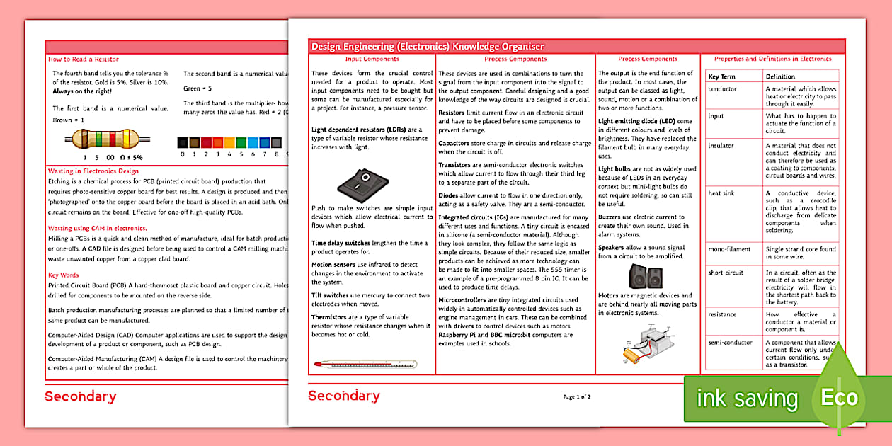 Design Engineering (Electronics) Knowledge Organiser