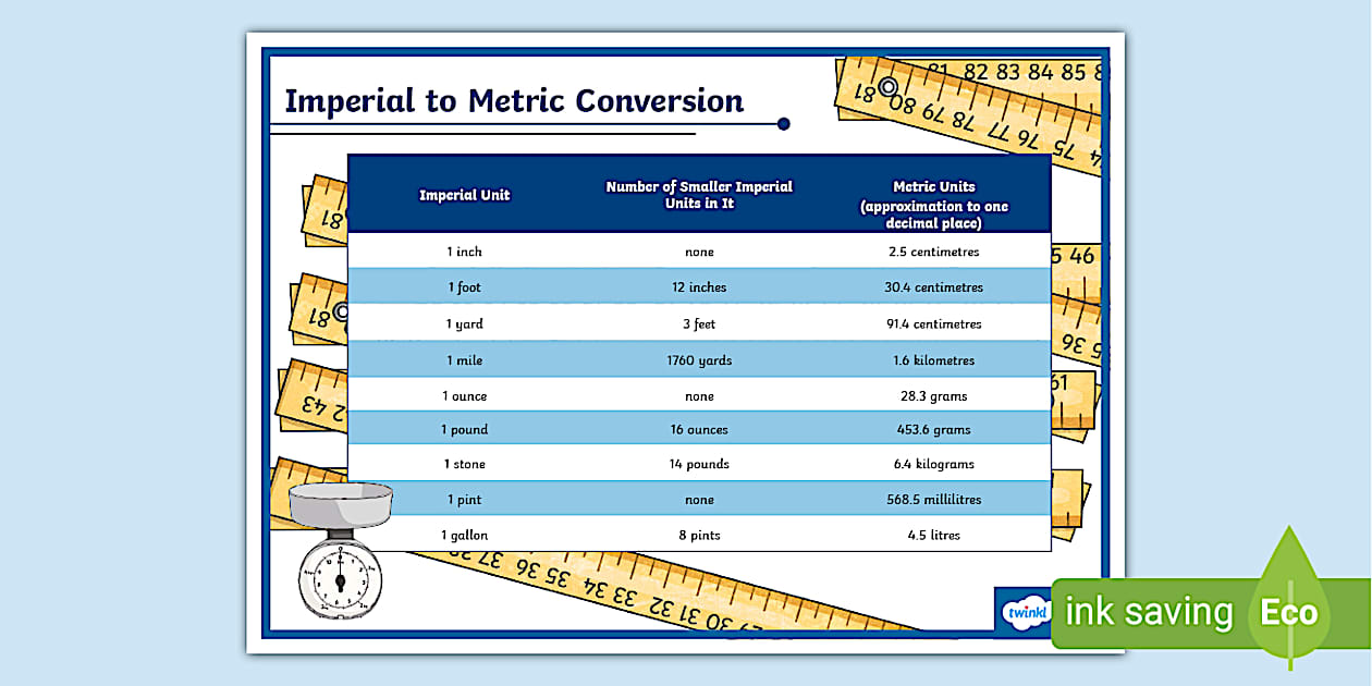 👉 Imperial to Metric Conversion Poster - Twinkl