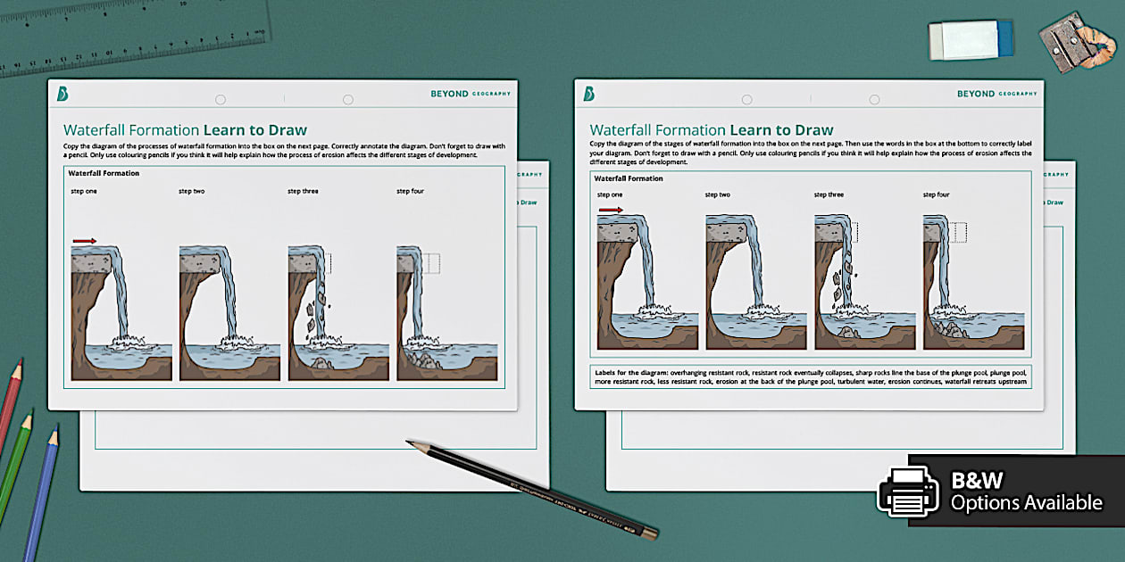Learn to Draw Waterfall Formation Worksheets - Twinkl