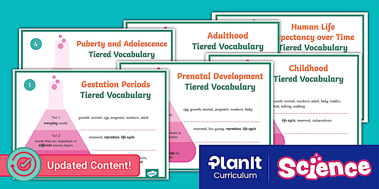Science: Animals Including Humans: Year 5 Tiered Vocabulary