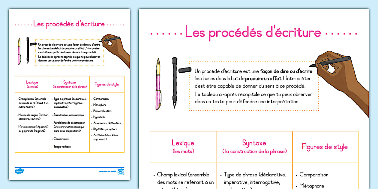 Les procédés d'écriture (Hecho por educadores) - Twinkl