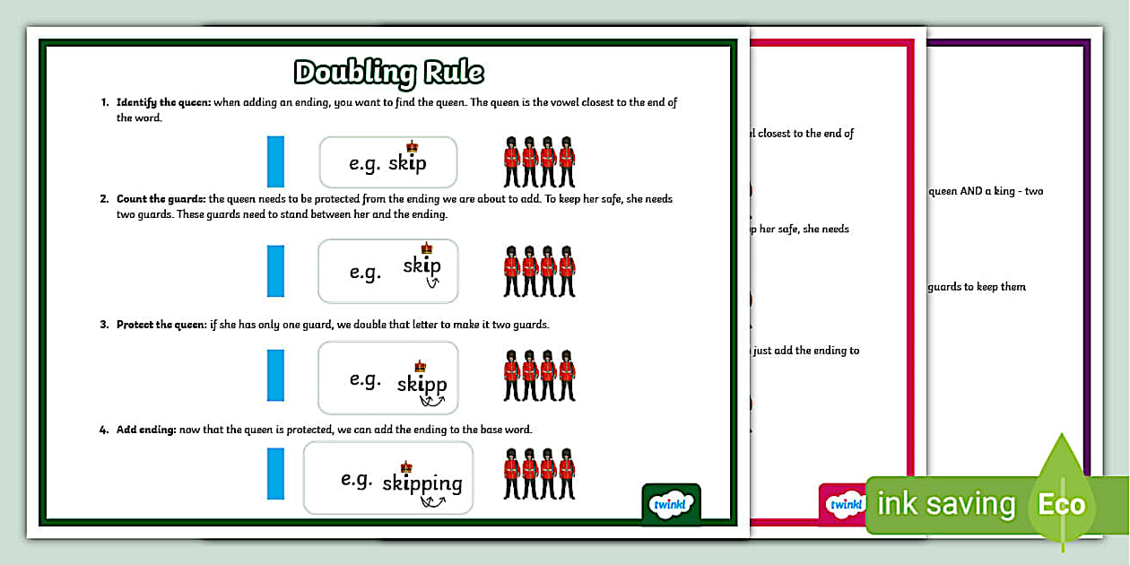 Doubling Consonants Rule Posters - Adding -ing and -ed