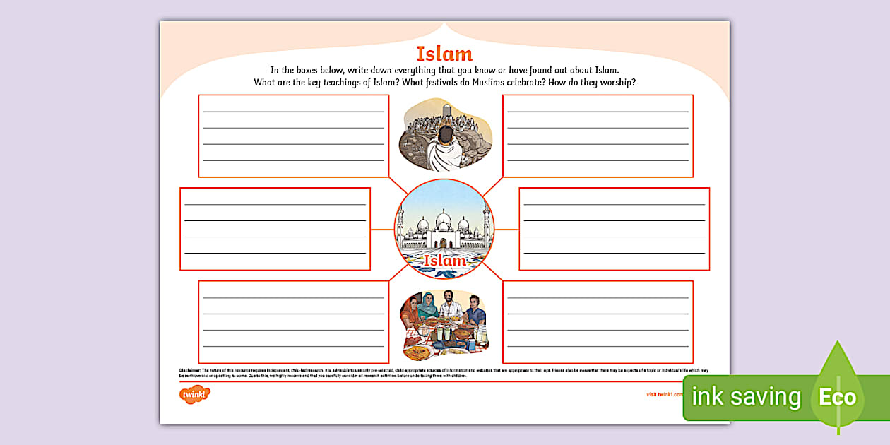 Islam Mind Map (teacher made) - Twinkl