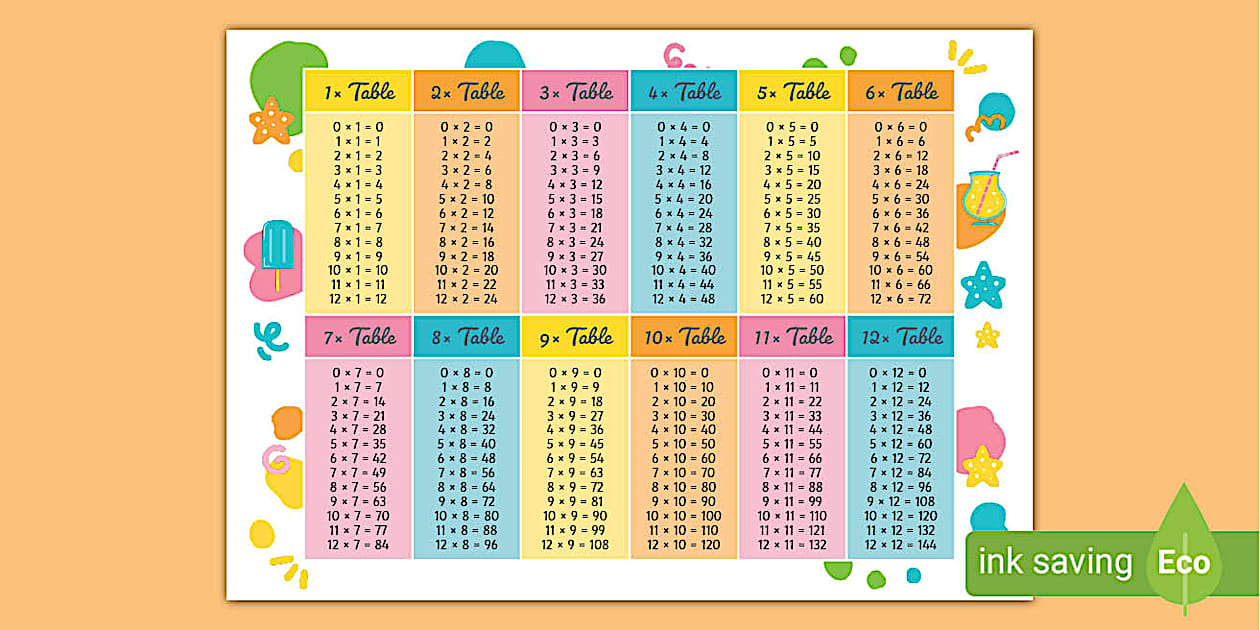 Summer Vibes Themed Times Tables up to 12 Display Poster