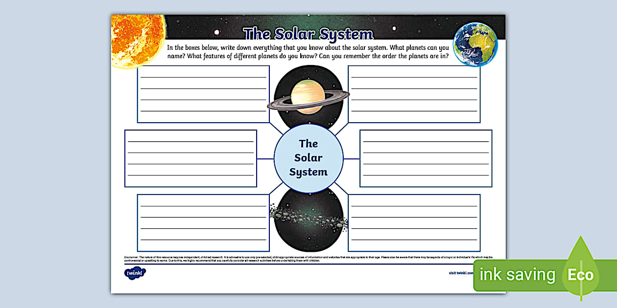 The Solar System Mind Map | Planets| Twinkl CA - Twinkl