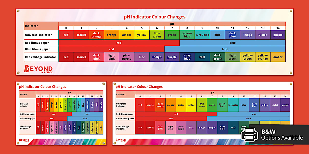 KS3 pH Indicator Colour Change Chart | Chemistry | Beyond