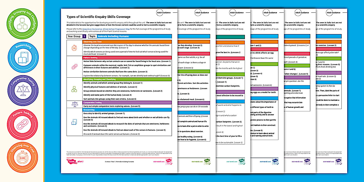 Types of Scientific Enquiry Skills Coverage Year 1 to Year 6