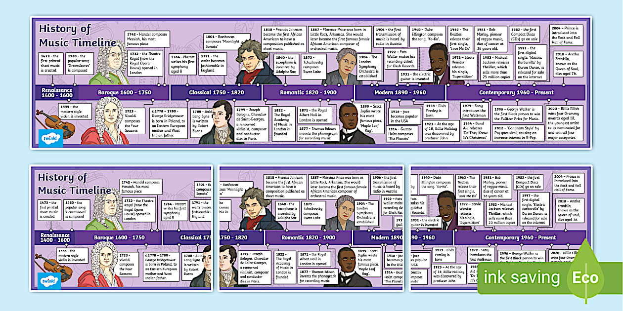 Editable Music History Timeline Poster (teacher made)
