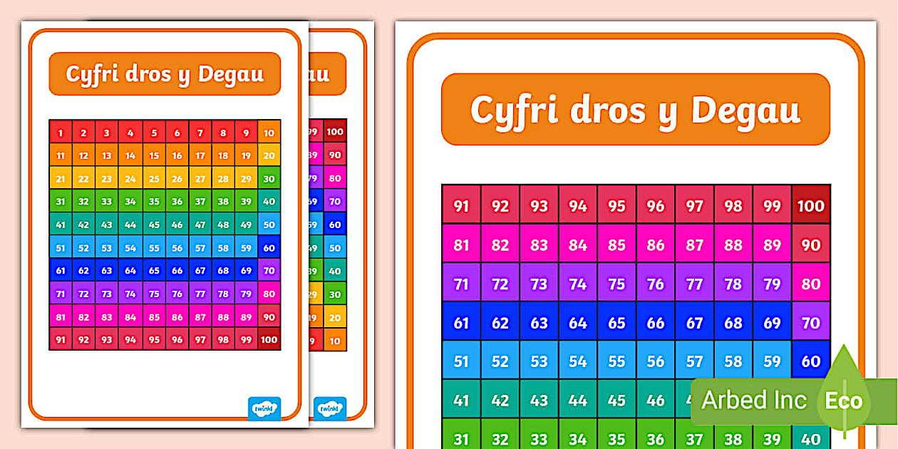 Dau Sgwâr Cant er mwyn dysgu i gyfri dros i rwystr y degau.