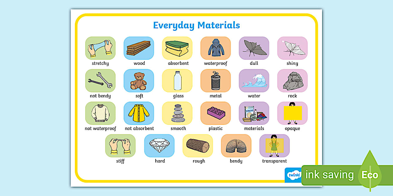 Everyday Materials Word Mat - Twinkl