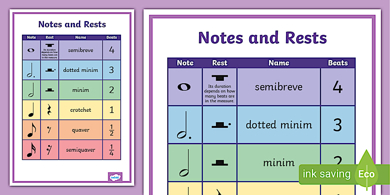 Notes and Rests Poster (Teacher-Made) - Twinkl